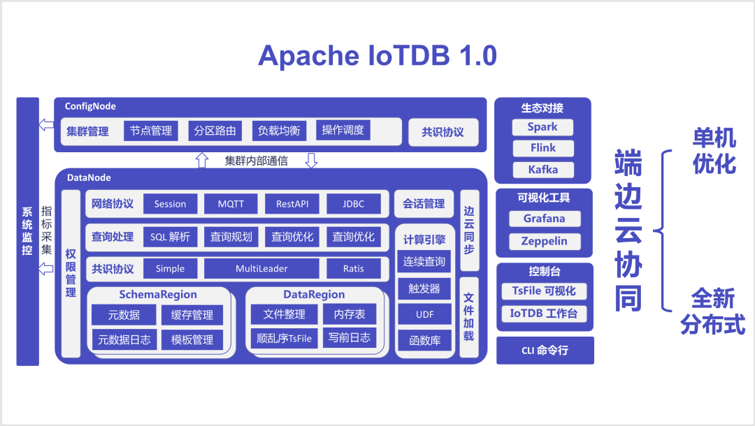 2022 IoTDB Summit：IoTDB PMC Chair 黄向东《Apache IoTDB 1.0 全新版本》 - 墨天轮
