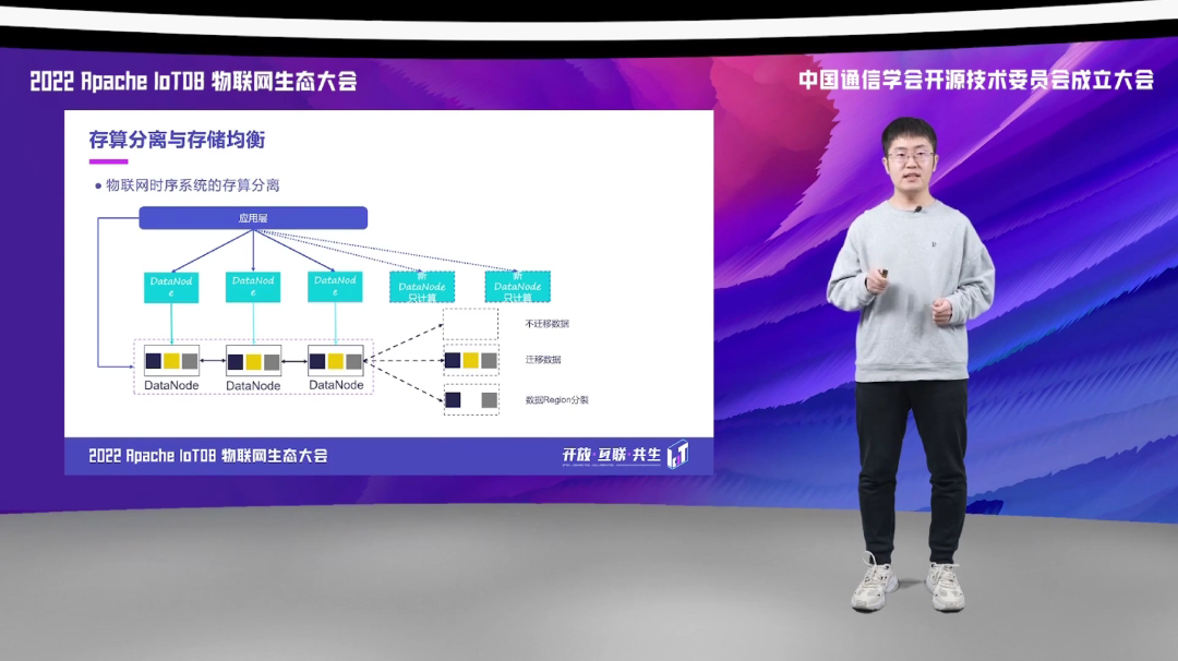 2022 IoTDB Summit：IoTDB PMC 曹高飞《Apache IoTDB 秒级扩容能力与存算分离实践》 - 墨天轮