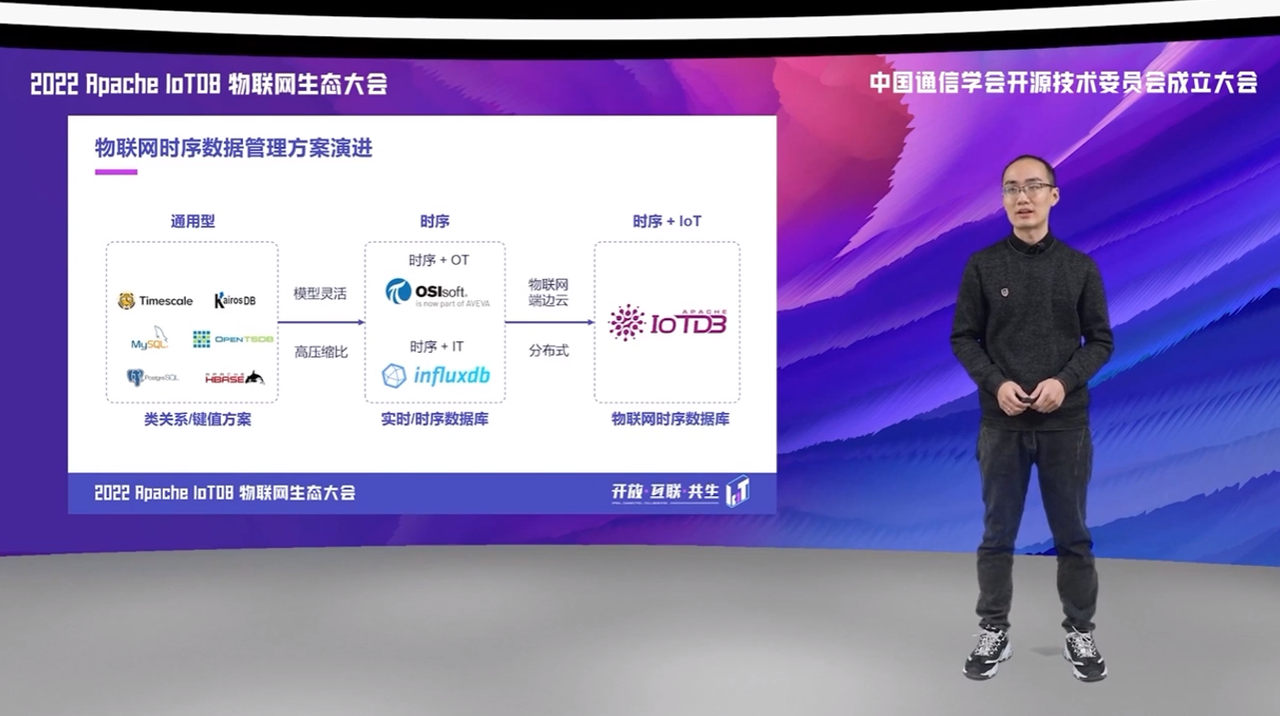 2022 IoTDB Summit：IoTDB PMC 乔嘉林《端边云协同：Apache IoTDB 全新单机分布式架构》 - 墨天轮