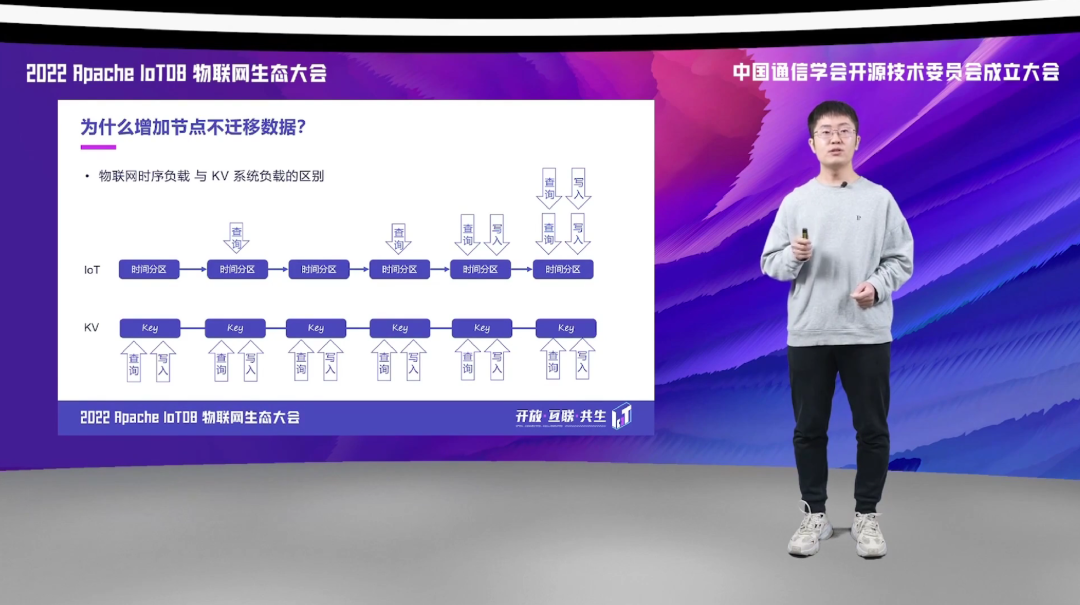 2022 IoTDB Summit：IoTDB PMC 曹高飞《Apache IoTDB 秒级扩容能力与存算分离实践》 - 墨天轮