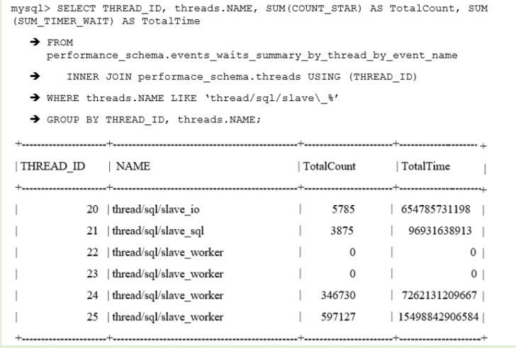 MySQL5.7OCP第二十四题 关于主从线程 - 墨天轮