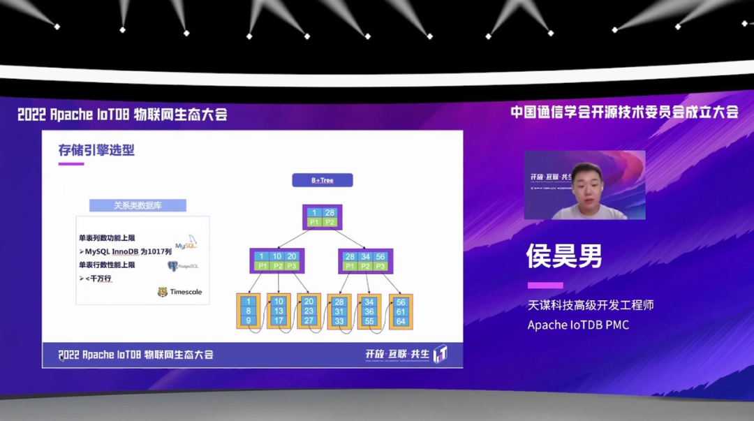 2022 IoTDB Summit：IoTDB PMC侯昊男《Apache IoTDB首创时序顺乱序分离存储引擎 IoTLSM》 - 墨天轮
