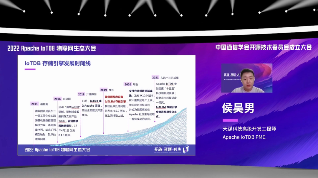 2022 IoTDB Summit：IoTDB PMC侯昊男《Apache IoTDB首创时序顺乱序分离存储引擎 IoTLSM》 - 墨天轮