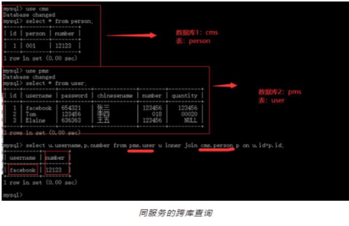在mysql中怎样进行跨库查询？ 墨天轮 