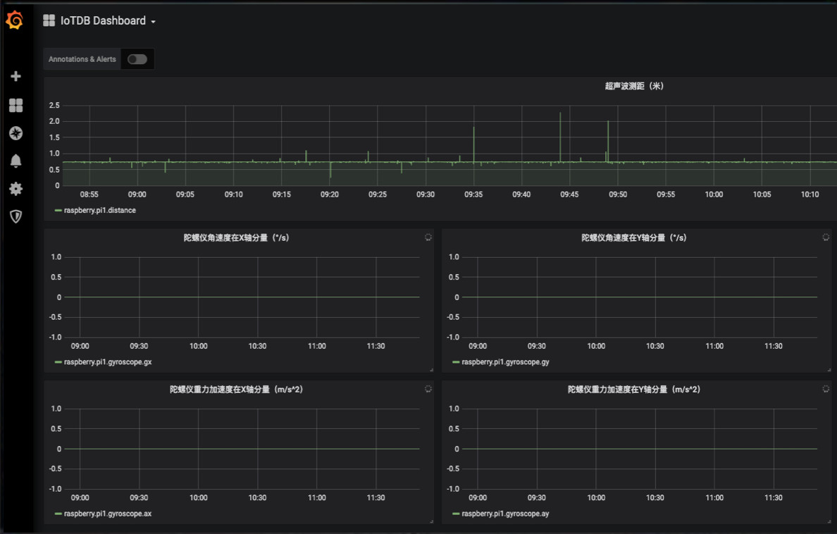 Apache IoTDB “硬实力”——从 PLC 采集到 Spark 分析实物展示台 - 墨天轮