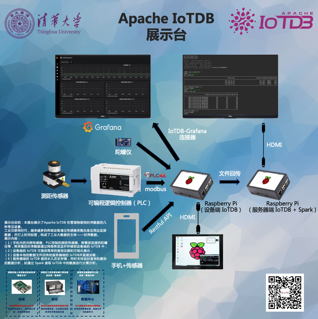 Apache IoTDB “硬实力”——从 PLC 采集到 Spark 分析实物展示台 - 墨天轮