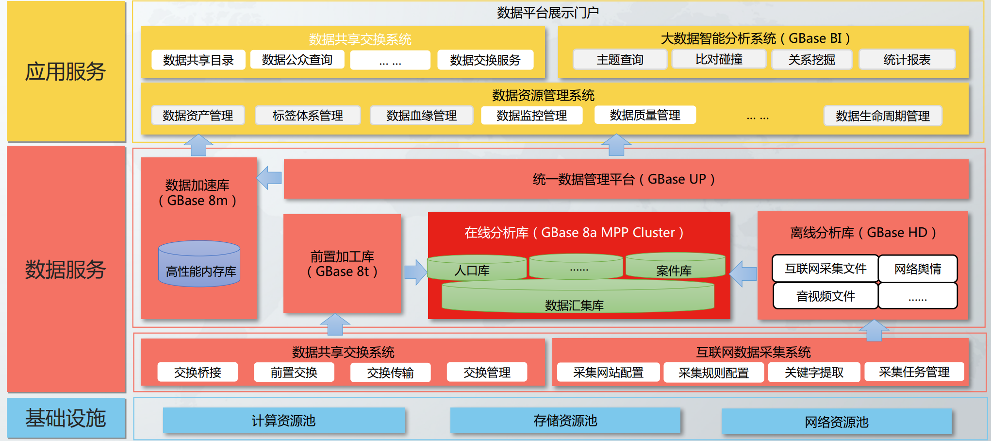 关于gbase Up 数据库的理解分享 墨天轮 