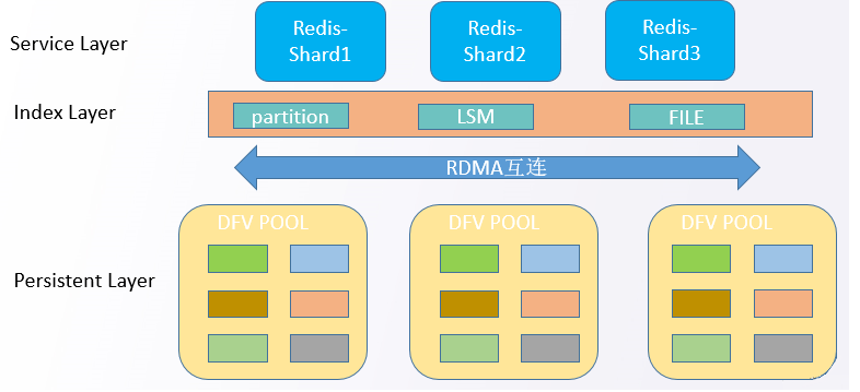 企业云数据库优选-GaussDB极致体验 - 墨天轮