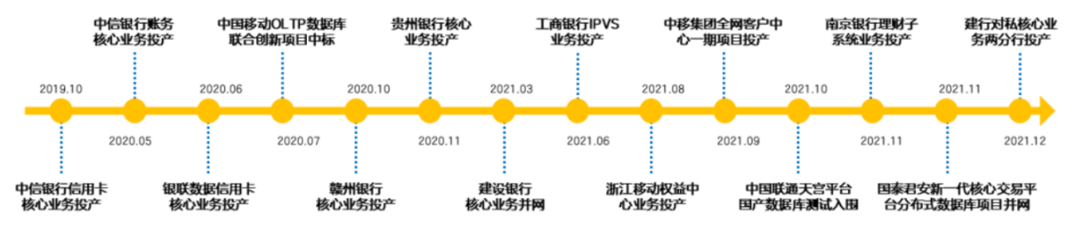 Dtc2023精彩预告丨金篆信科 Goldendb 做中国金融级分布式数据库的先行者 墨天轮