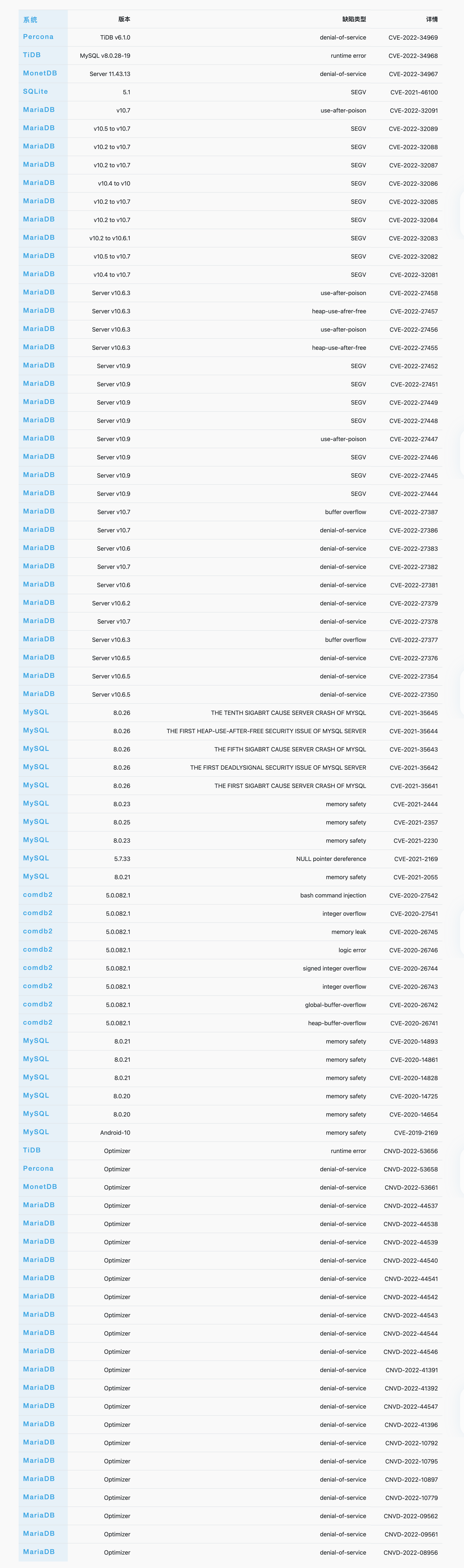 WINGFUZZ 数据库智能模糊测试系统（WINGFUZZ FOR DB 翼卫 ） - 墨天轮