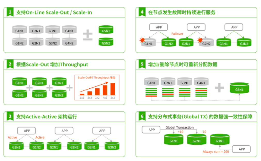 SUNDB - 墨天轮百科