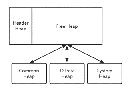 Kmalloc 共享内存池技术架构详解 - 墨天轮