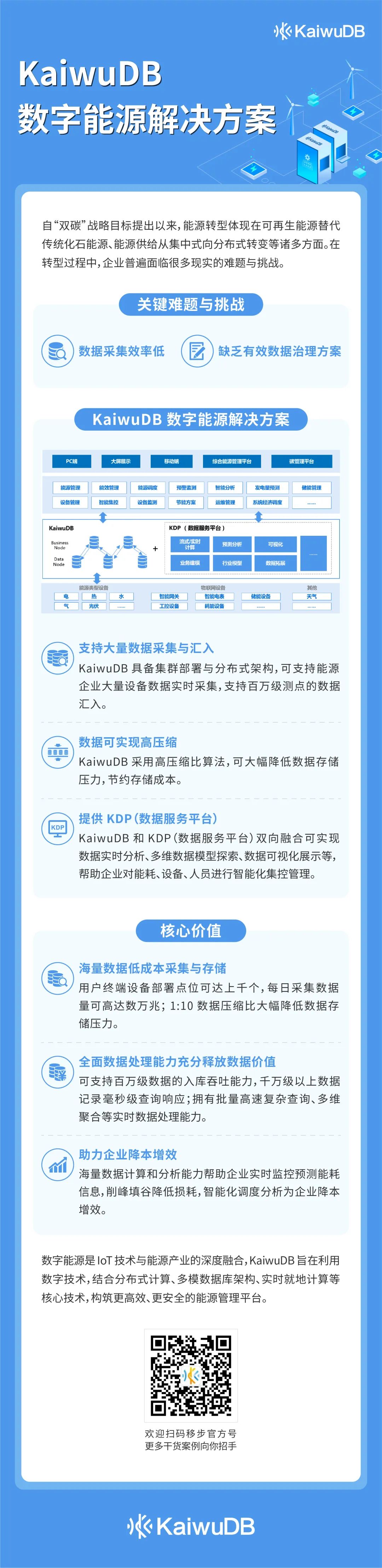 KaiwuDB 释放能源数据价值，助力数字化转型升级 - 墨天轮