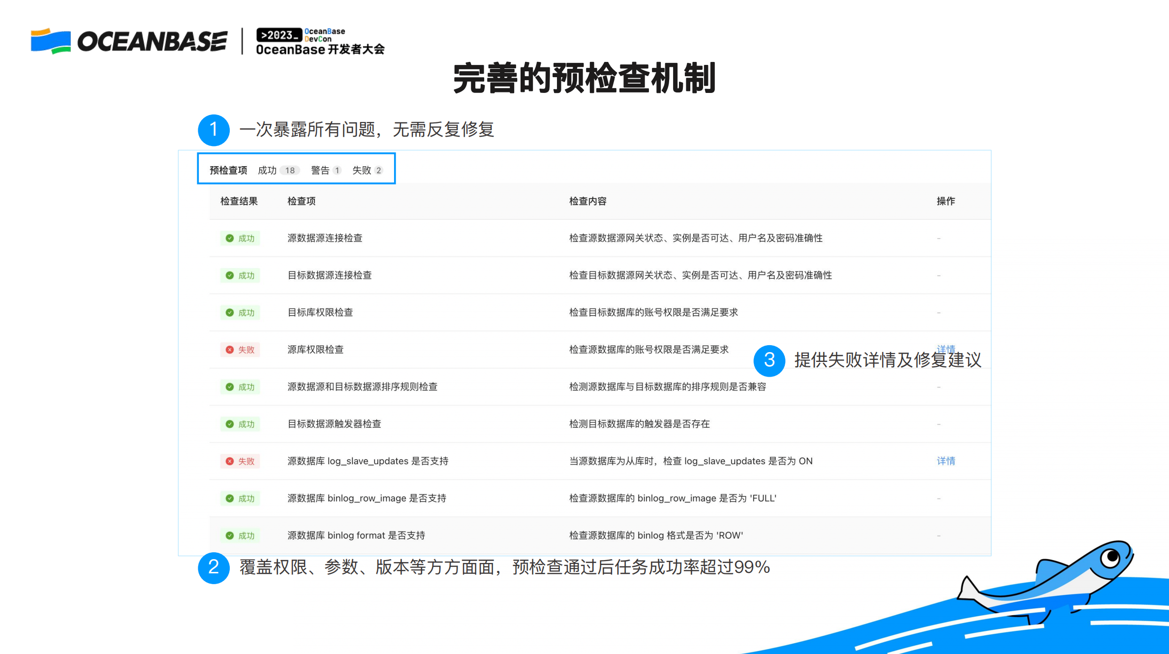 首届OceanBase开发者大会｜NineData首席架构师谭宇受邀参会，并发表了主题演讲 - 墨天轮