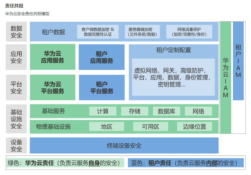 Gaussdb产品优势 墨天轮 