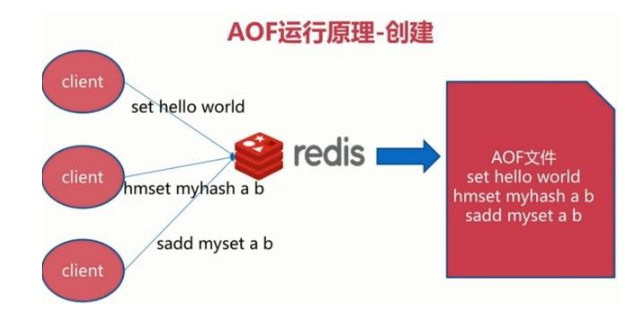 Redis两种持久化机制RDB和AOF详解 - 墨天轮