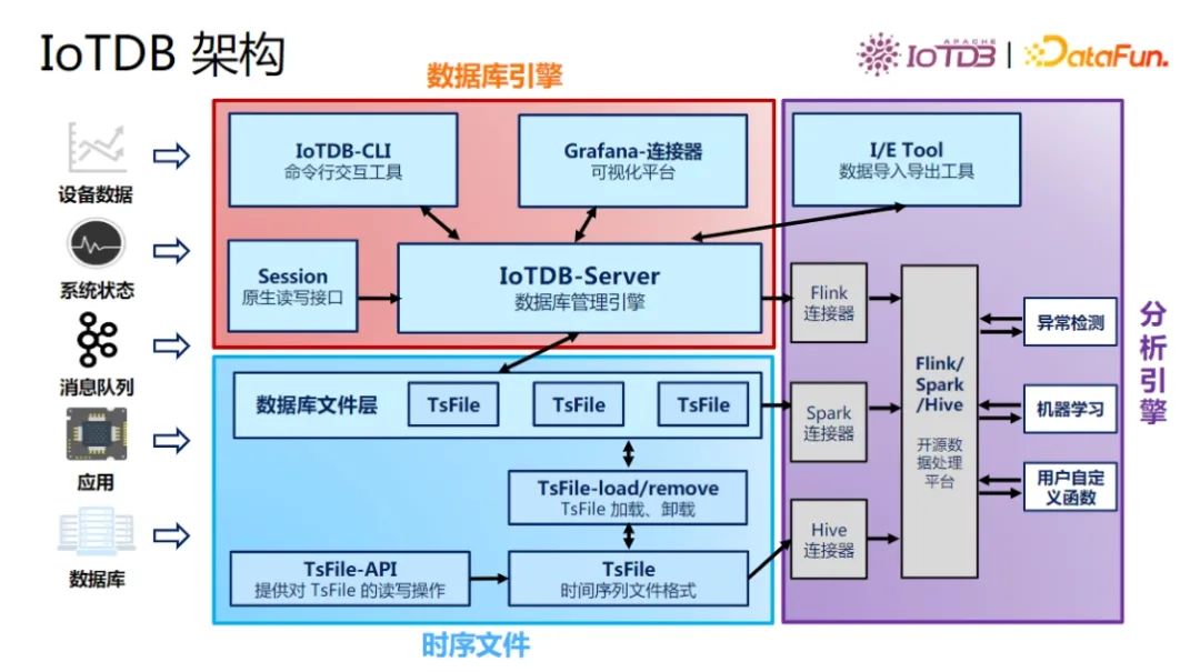 Apache IoTDB UDF 「Sample」的案例与最佳实践 - 墨天轮