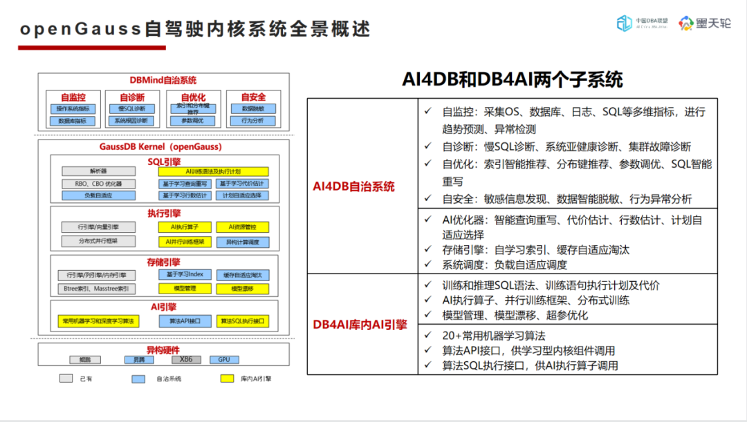 李士福：openGauss 自驾驶数据库内核在AI领域的探索和创新 - 墨天轮