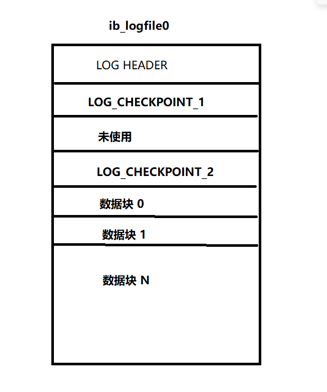 MYSQL 文件解析 (2) REDO LOG 文件解析 - 墨天轮