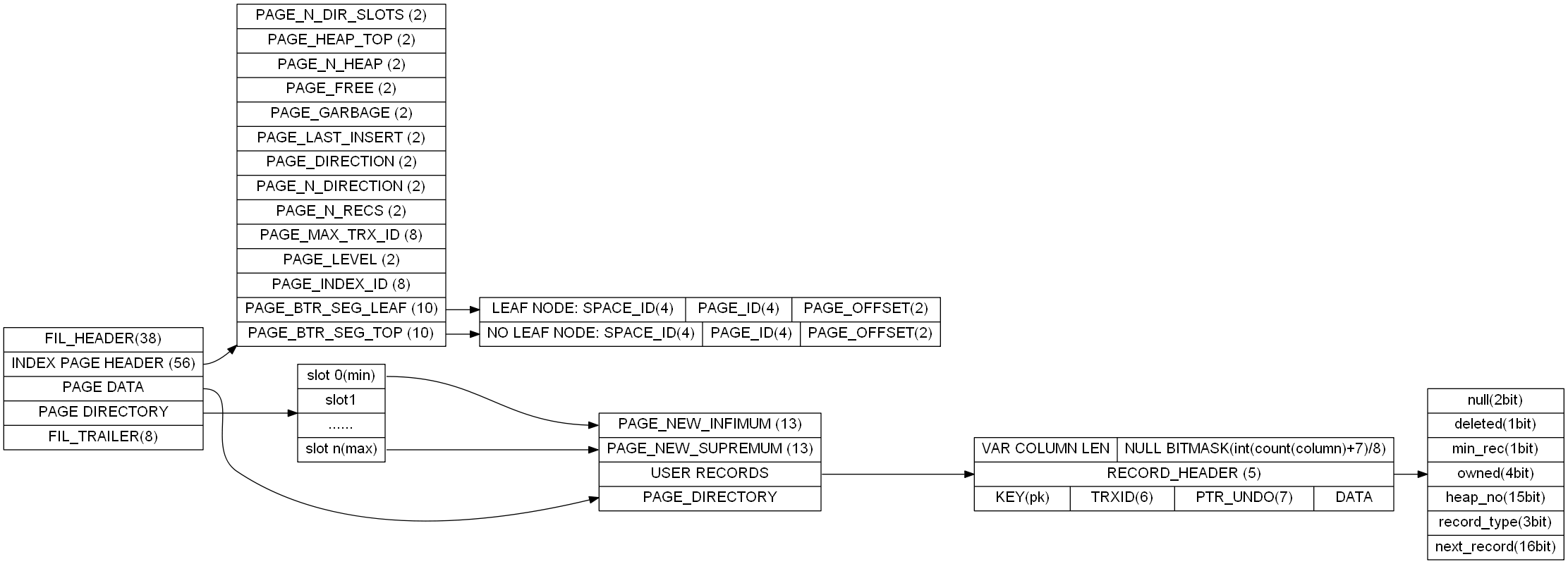MYSQL 文件解析 (4) 从ibd文件提取DDL和DML - 墨天轮