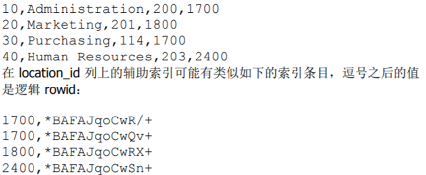 索引组织表概述 - 墨天轮