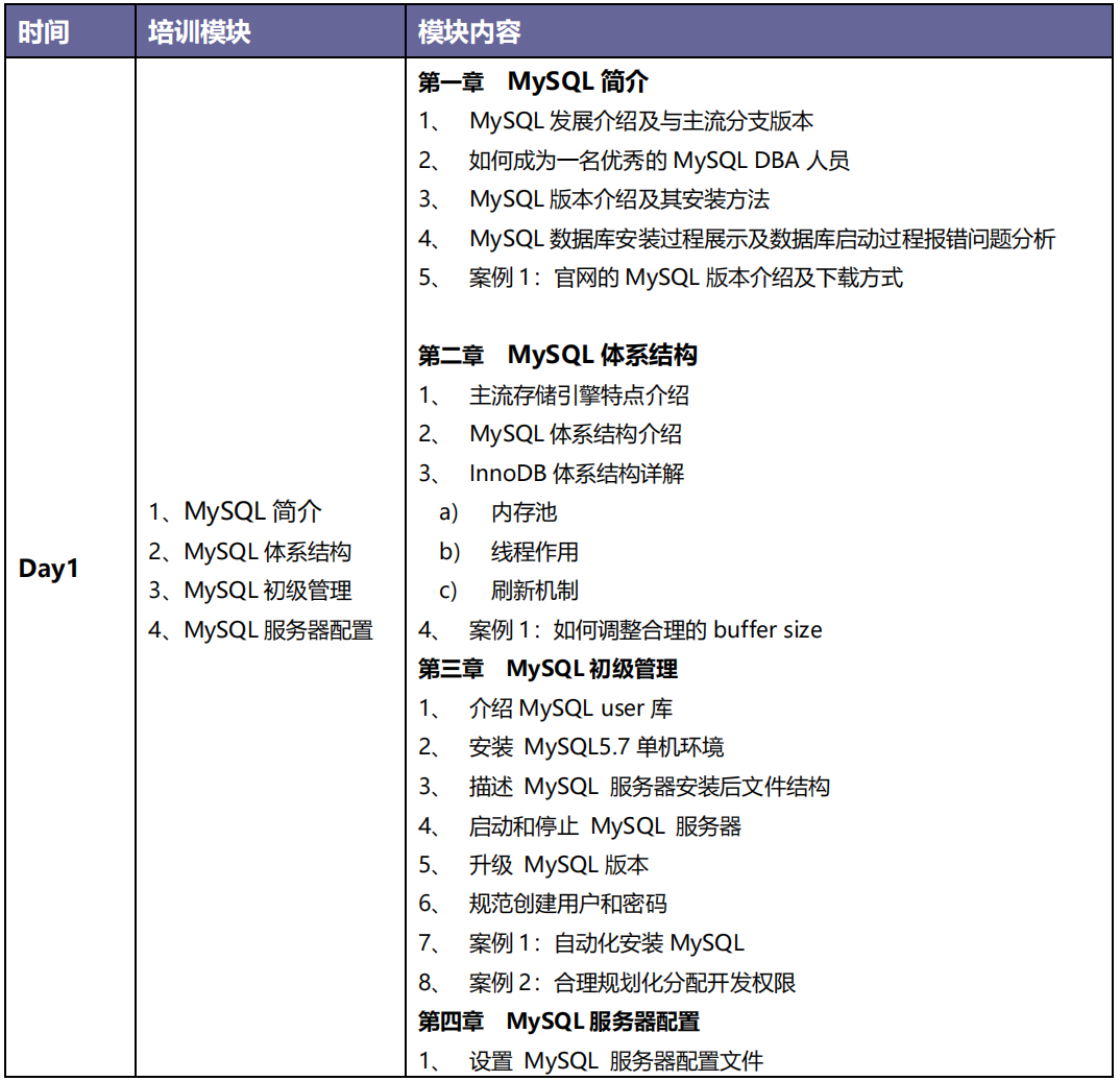 5月21日，一起相约MySQL OCP！ - 墨天轮