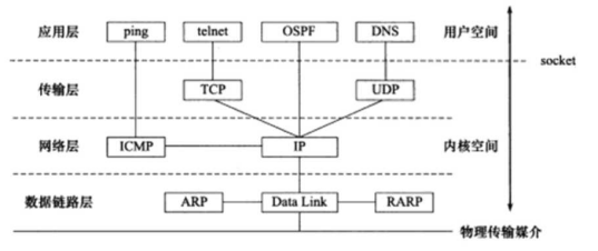 浅谈TCP、UDP、ICMP三种常见协议 - 墨天轮