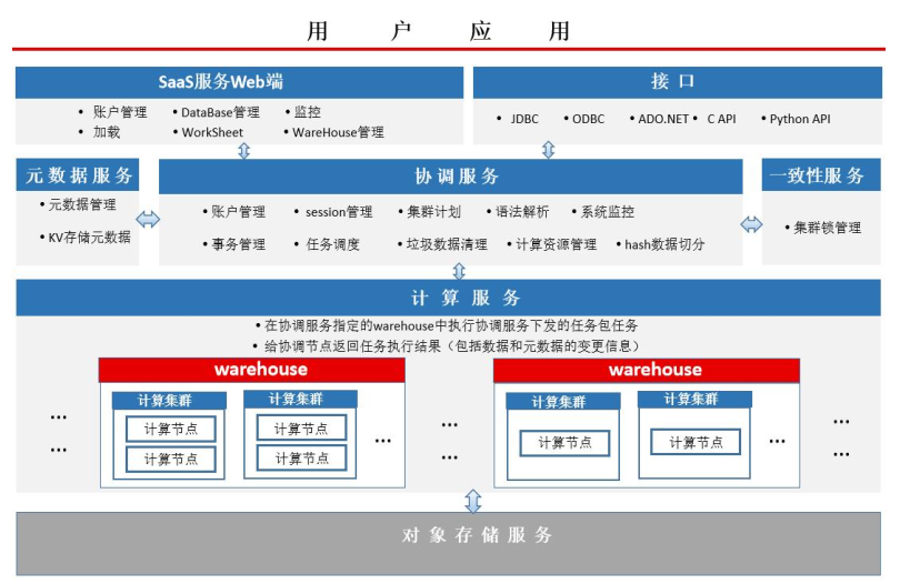 Gbase 8a Mpp数据库的云原生演进之路 墨天轮