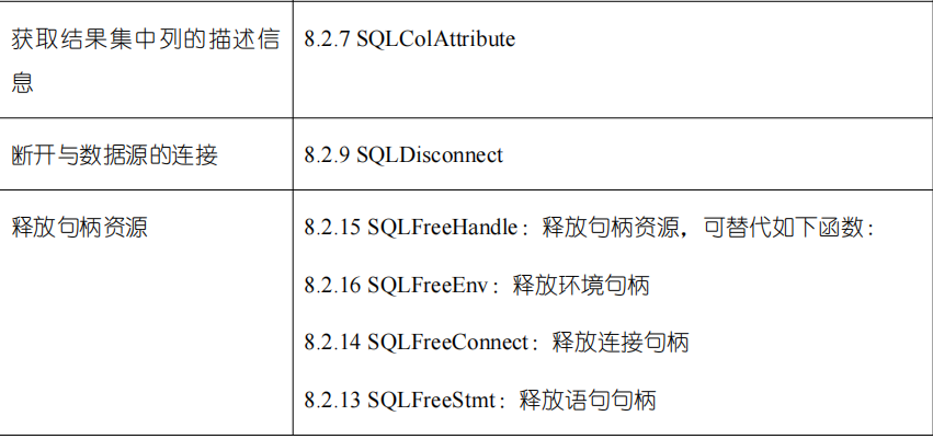 Gbase 8s Odbc开发流程 墨天轮