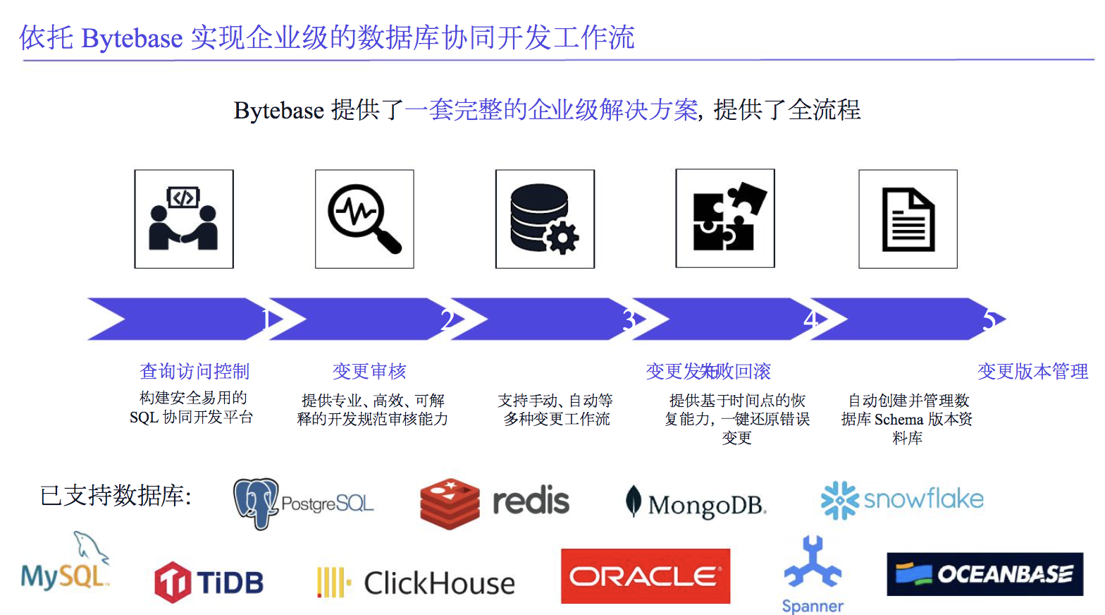 王长煜：Bytebase ——开发者友好的变更管理平台 - 墨天轮