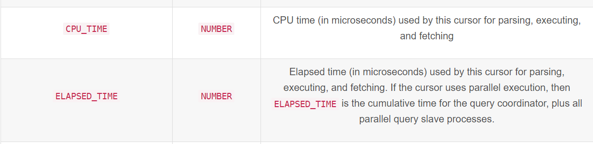 关于v$sql 中 CPU_TIME, ELAPSED_TIME 的意义 - 墨天轮问答