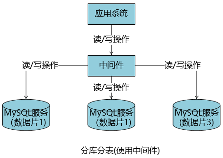 Mysql服务演进 墨天轮 