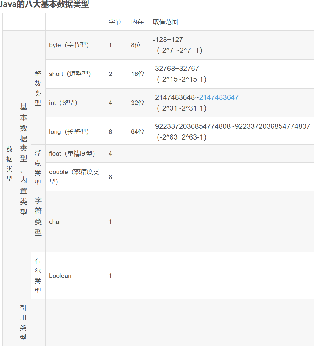 字节、字、bit、byte的关系 - 墨天轮