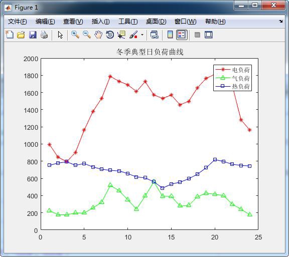 matlab程序，基于广义benders分解法的综合能源系统优化规划，关键词，综合能源系统规划，Benders分解，机会约束规划 - 墨天轮