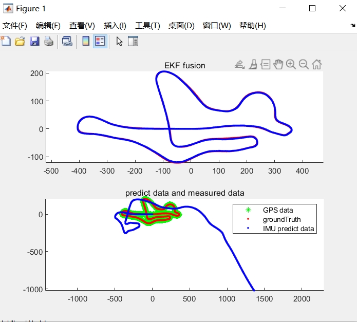 IMU和GPS ekf融合定位 从matlab到c++代码实现 基于位姿状态方程，松耦合 这段代码是一个数据融合程序，主要用于将GPS和IMU（惯性测量单元）数据进行融合 - 墨天轮
