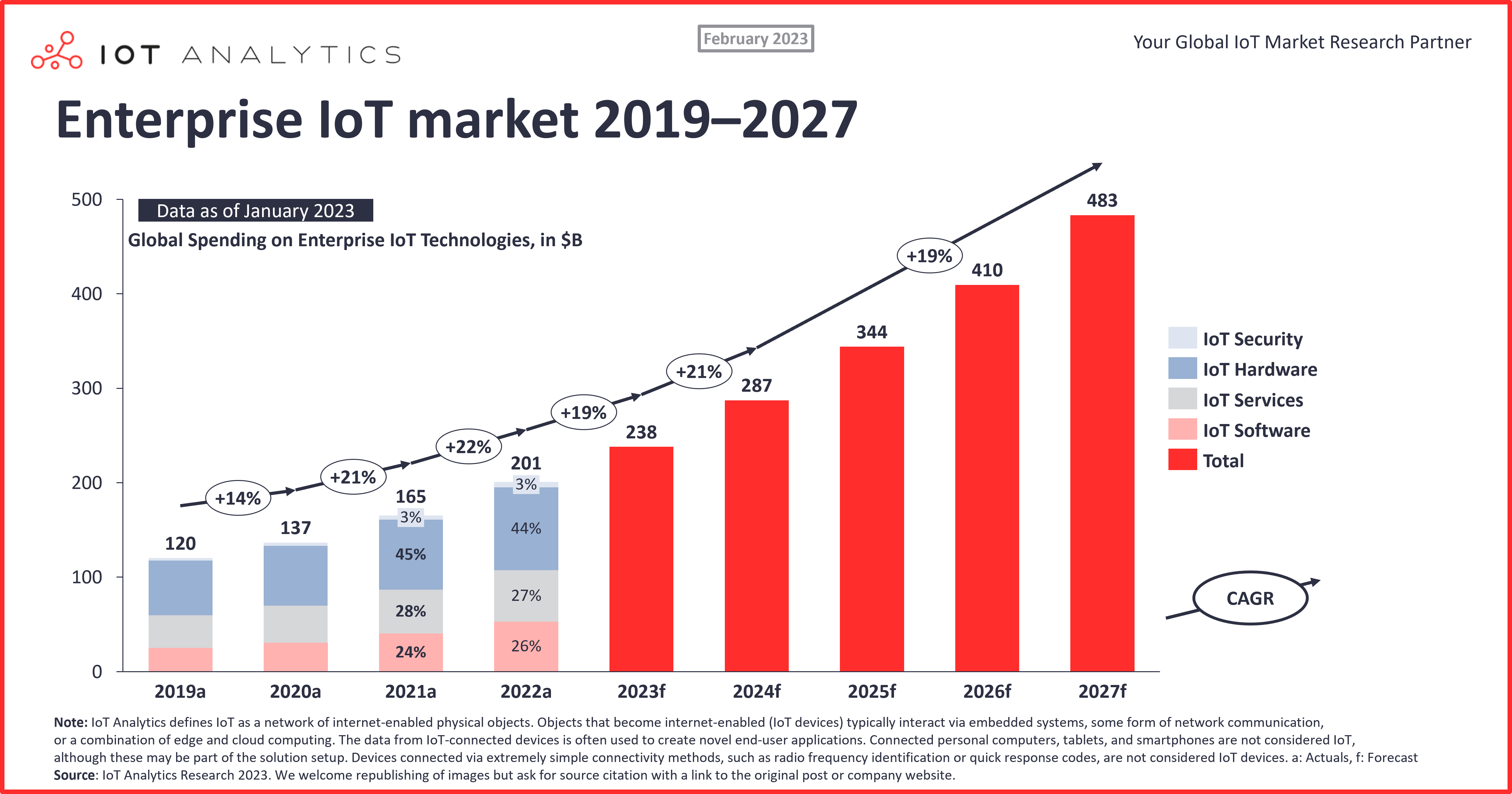 墨天轮2023年6月时序数据库流行度排名观察 - 墨天轮
