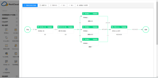 Mysql+ETLCloud CDC+Doris实时数仓同步实战 - 墨天轮