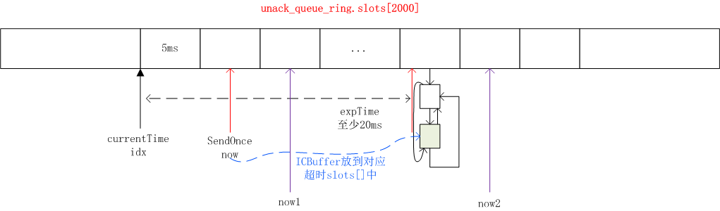 GPDB-内核特性-UDPIFC超时重传 - 墨天轮