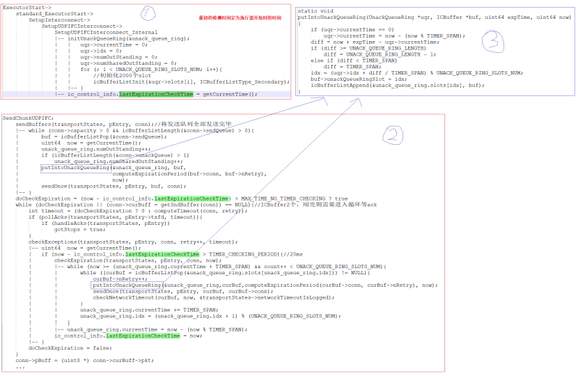 GPDB-内核特性-UDPIFC超时重传 - 墨天轮