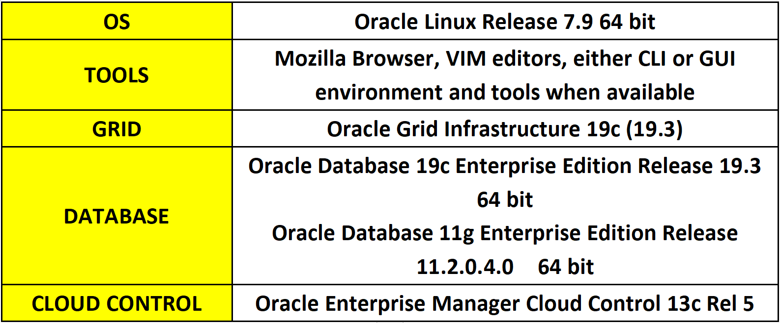 数据库管理-第八十六期 19c OCM之路-第一堂（01）（20230628） - 墨天轮