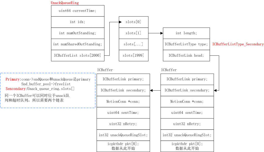 GPDB-内核特性-UDPIFC超时重传 - 墨天轮