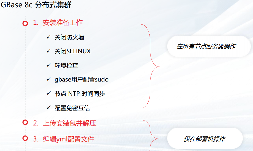 国产数据库|GBase 8c 分布式部署那点事儿 - 墨天轮