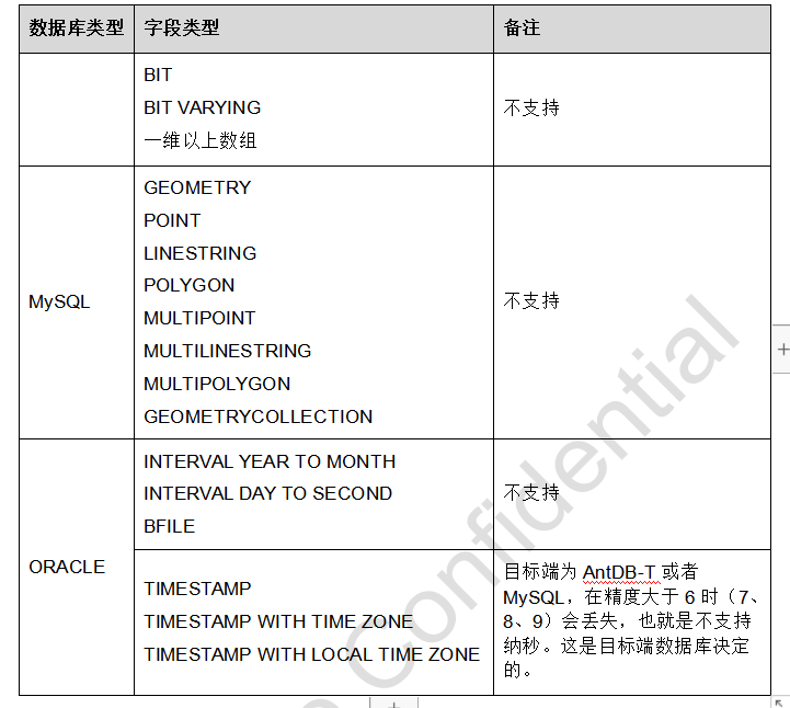 AntDB-MTK V1.0用户手册——常见问题FAQ（3） - 墨天轮