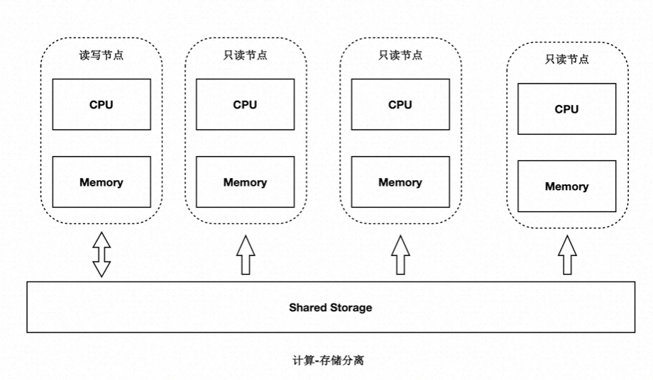PolarDB-PG原理解读——特性总览（一） - 墨天轮