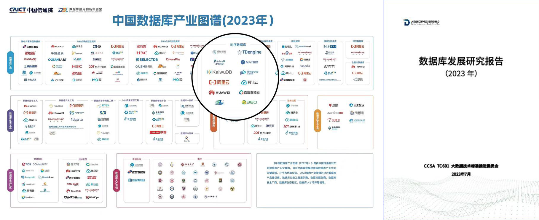 KaiwuDB 大事记（2023年7月） - 墨天轮
