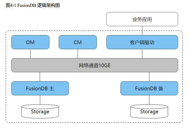 超聚变FusionDB - 墨天轮百科