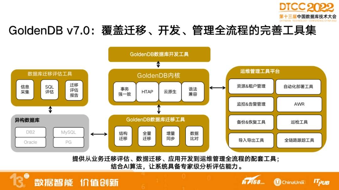 聚焦科技创新，GoldenDB引领国产数据库发展 - 墨天轮
