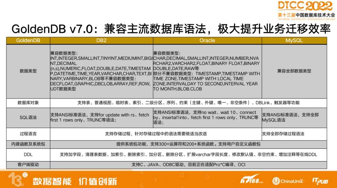 聚焦科技创新，GoldenDB引领国产数据库发展 - 墨天轮