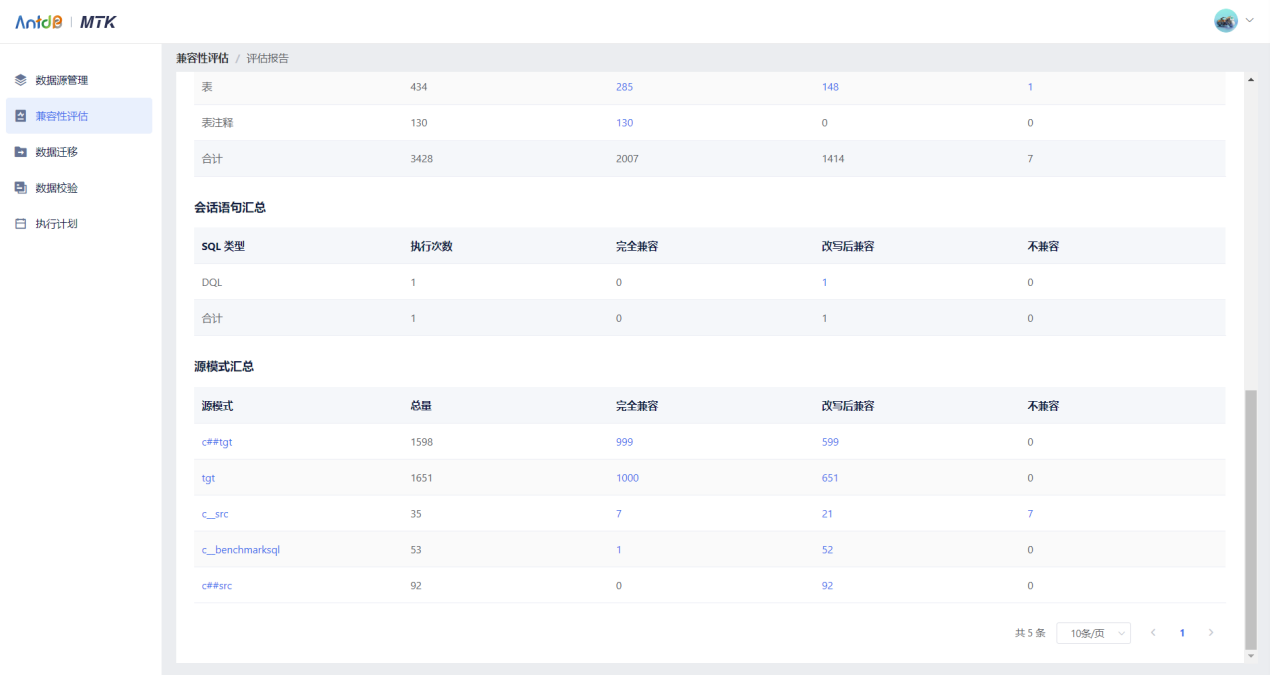【AntDB-MTK V1.0运维手册】兼容性评估-查看评估报告（2） - 墨天轮