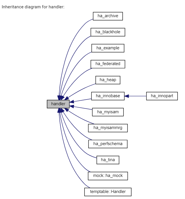 MySQL Handler解析 - 墨天轮